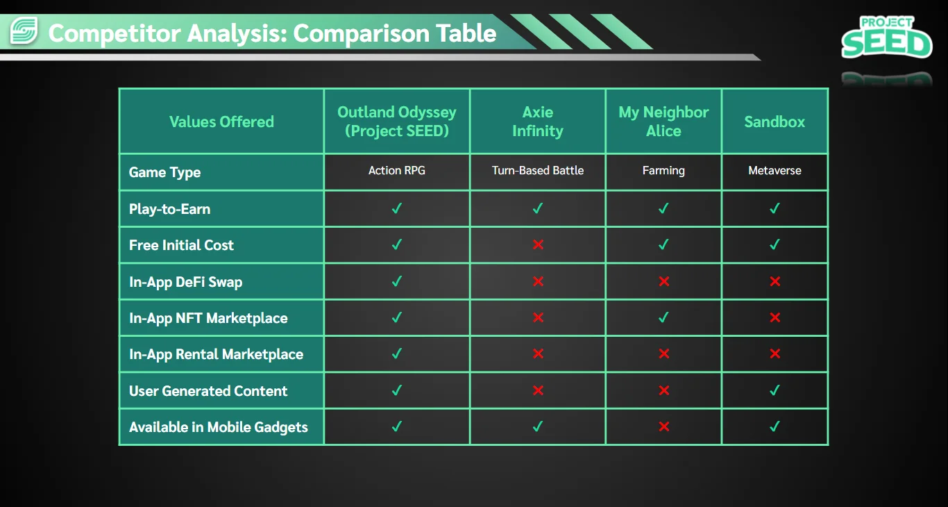 Gamestarter™ - Project Seed